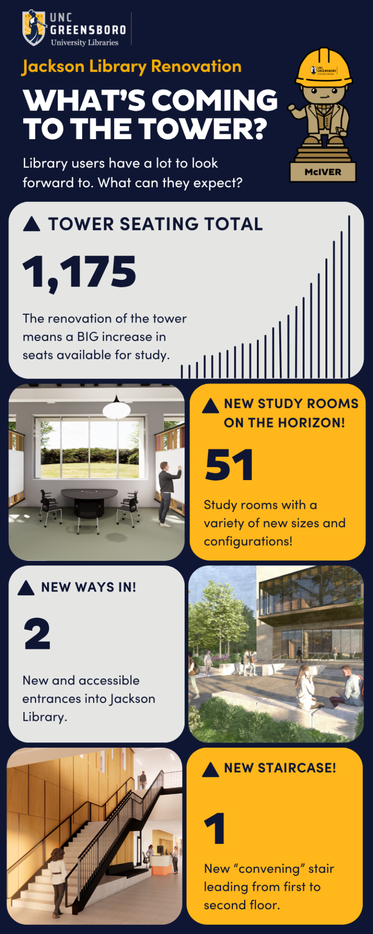 What's Coming to the Tower? | UNCG University Libraries